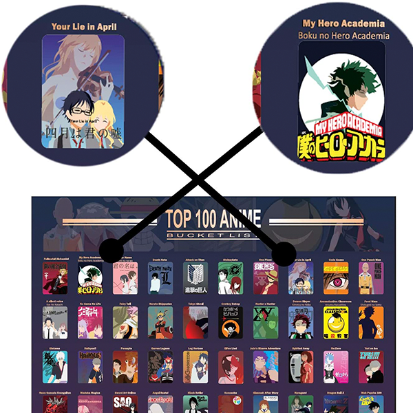 Top 100 Anime Scratch-off Poster